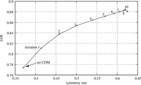 Figure 1 From A Contextual Dissimilarity Measure For Accurate And Efficient Image Search