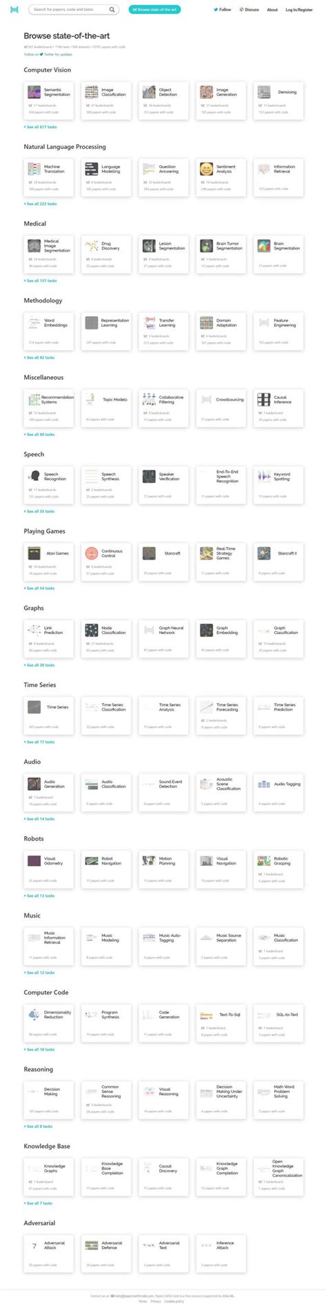 Asif Bhat On Linkedin Datascience Dataanalytics Dataanalysis Machinelearning Deeplearning