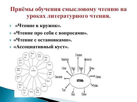 Приёмы обучения смысловому чтению на уроках в начальной школе презентация онлайн