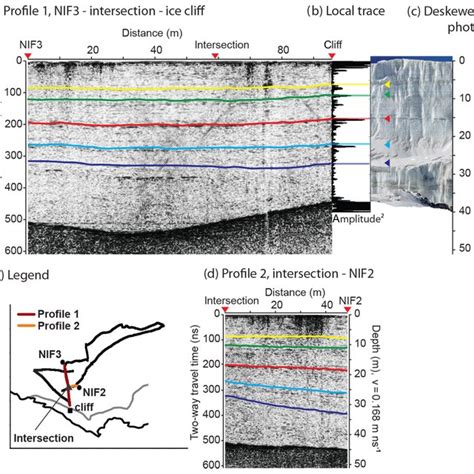 Spatial Coverage Of Gpr Common Offset Profiles Shown In A Are All Download Scientific