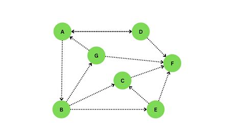How To Draw Directed Graph In Python
