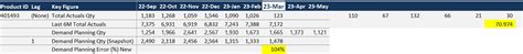 Solved Ibp Lag Based Forecast Error Calculation Sap Community