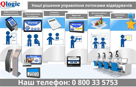 ЦНАП Система управління чергою Питання Відповіді