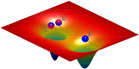 Pictorial Representation Of The Double Quantum Dot Qubit With Three Download Scientific Diagram