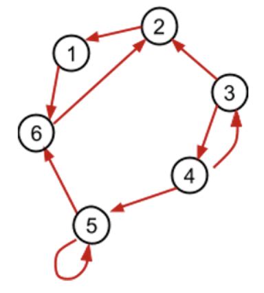 Solved A Give The Adjacency Matrix For G B Use Chegg