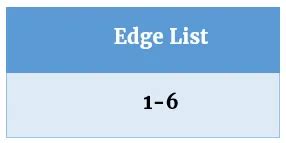 Edge Lists Visually Explained Algorithms