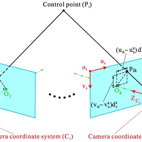 The Coordinate Solution Of í µí± In The Reference Camera Coordinate