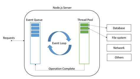 Js引擎的执行机制：探究eventloop（含macro Task和micro Task） 汕大小吴 博客园