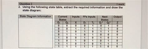 Solved Question 2please Draw The State Diagram And Extract