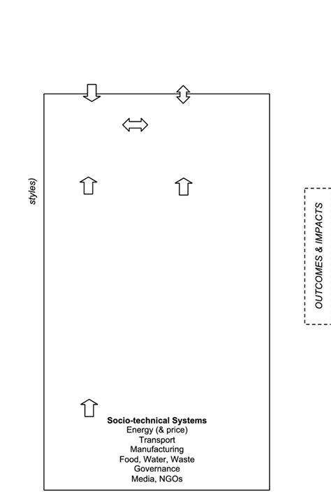 Elaborated Heuristic Model Download Scientific Diagram