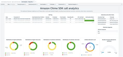 amazon chime sdk call analytics real time voice tone analysis and