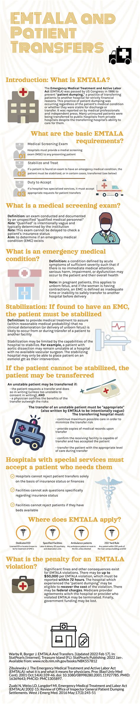 Emtala And Patient Transfers — Nuem Blog