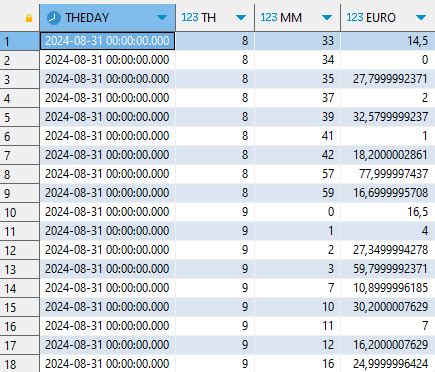 Firebird Sql Grouping Result To Half Hour Stack Overflow