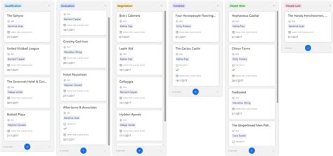 What Is A Sales Pipeline 10 Templates
