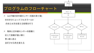 Arduino TWE Liteの使い方 PPT