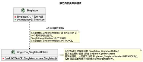 代码设计模式精讲(一):单例与建造者,让你的 Spring Boot 应用更优雅高效!springboot 枚举是单例吗 Csdn博客 代码设计模式精讲(一):单例与建造者,让你的 Spring Boot 应用更优雅高效!springboot 枚举是单例吗 Csdn博客
