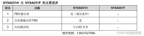 ny8a051h 8位eprom based 6 i o 单片机 pb输入状态改变中断的原因 csdn博客
