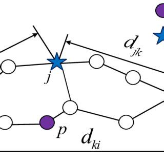 Network Topology Diagram Download Scientific Diagram