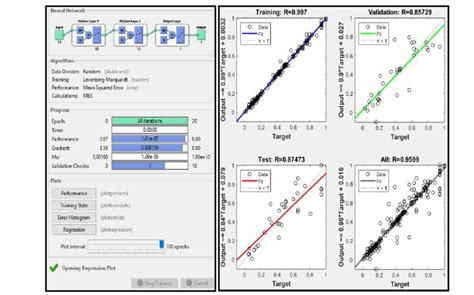 Results Screen And Regression Graphs Download Scientific Diagram