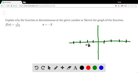 Solvedexplain Why The Function Is Discontinuous