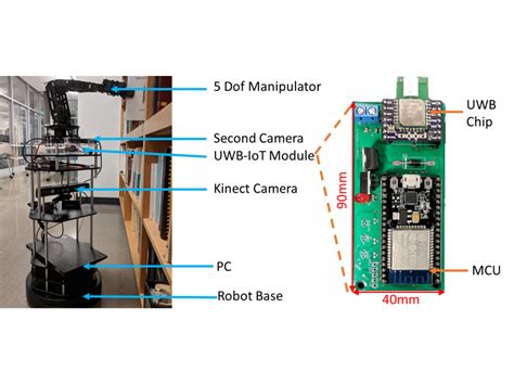Autonomous Robotic Exploration And Mapping Of Smart Indoor Environments