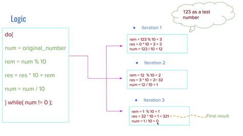 Reverse Of A Number Functions In C Part 3 Youtube