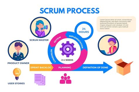 Vetores E Ilustrações De Scrum Para Download Gratuito