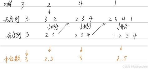 【leetcode】优先级队列的两种妙用：词频统计与动态中位数（附代码模板） leetcode 词频统计 csdn博客