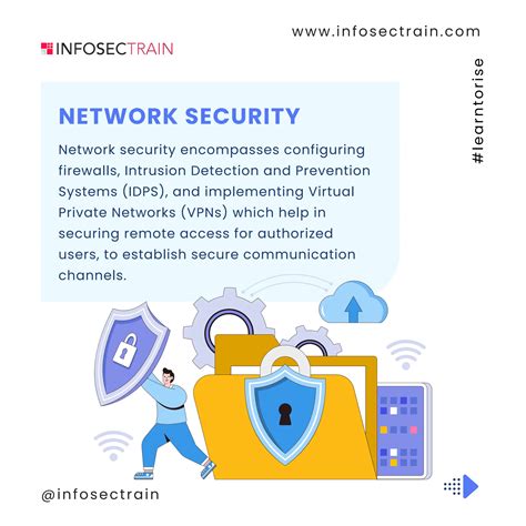 The 5 Pillars Of Cybersecurity Pdf
