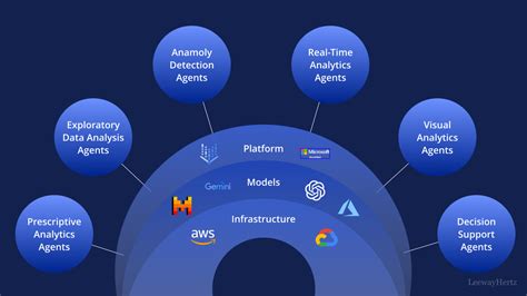 The Role Of Ai Powered Auto Tuning In Optimizing Big Data Queries Datatas