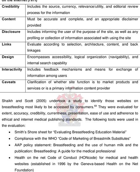Table 11 From Computer Based Learning For The Enhancement Of