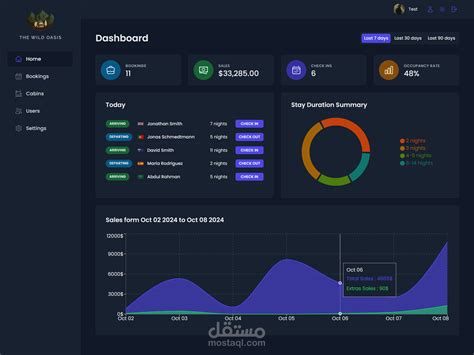 The Wild Oasis Frontend Project React React Query React Hook Form Styled Components