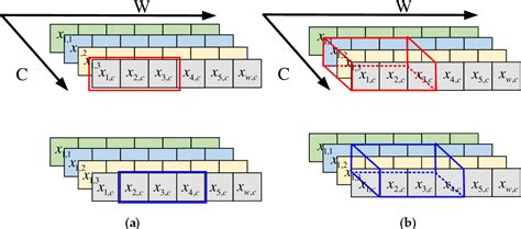 Figure 1 From Remaining Useful Life Prediction Of Rolling Bearings Based On Multi Scale