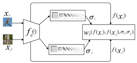 Ensemble Transductive Propagation Network For Semi Supervised Few Shot Learning
