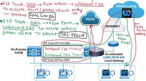 Demystifying Webex Calling Dial Plan And Call Routing Cisco Community
