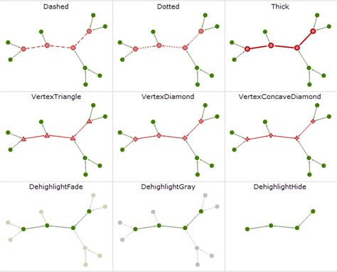 Highlight Graph Elements New In Mathematica 8
