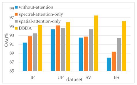 Remote Sensing Special Issue Deep Learning And Feature Mining Using Hyperspectral Imagery