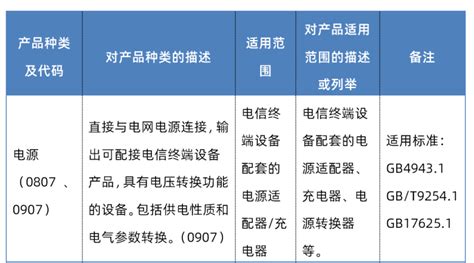 手机充电器是否被纳入ccc认证管理？ 深圳市多米检测技术有限公司