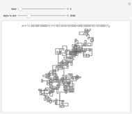Gaussian Primes Wolfram Demonstrations Project