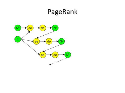 Ppt Distributed Computing Using Dryad Powerpoint Presentation Free Download Id1363260