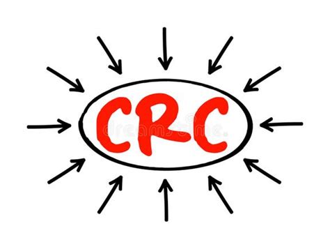 Crc Cyclic Redundancy Check Is An Error Detecting Code Commonly Used In Digital Networks And