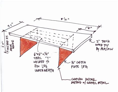 Blueprint Building David Baker Architects