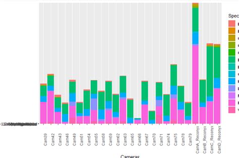 R How To Make A Barplot Of Percentages In Ggplot2 Stack Overflow