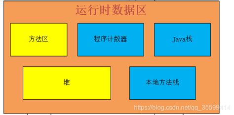 jvm的基本结构与原理 jvm 索引机制 csdn博客