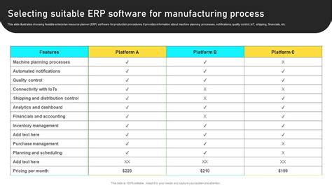 Manufacturing Process Automation For Enhancing Productivity Selecting Suita