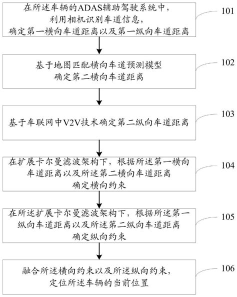 一种车辆定位方法、系统、设备及介质 爱企查