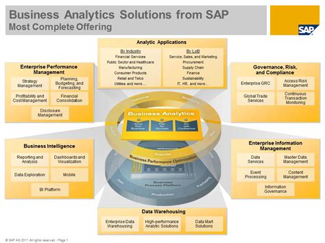 Sap Business Suite Architecture