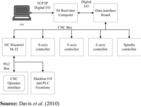 Robust Axial Force Controller Download Scientific Diagram