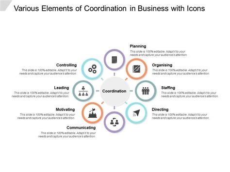 Various Elements Of Coordination In Business With Icons Ppt Powerpoint Presentation Gallery