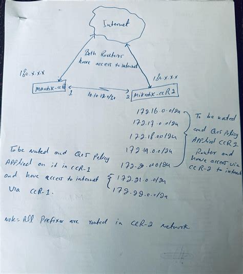 two wan router with passing subnets forwarding protocols mikrotik